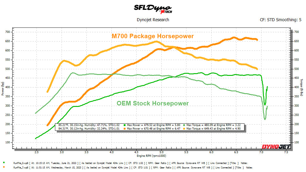 BMW - M-Tech Performance